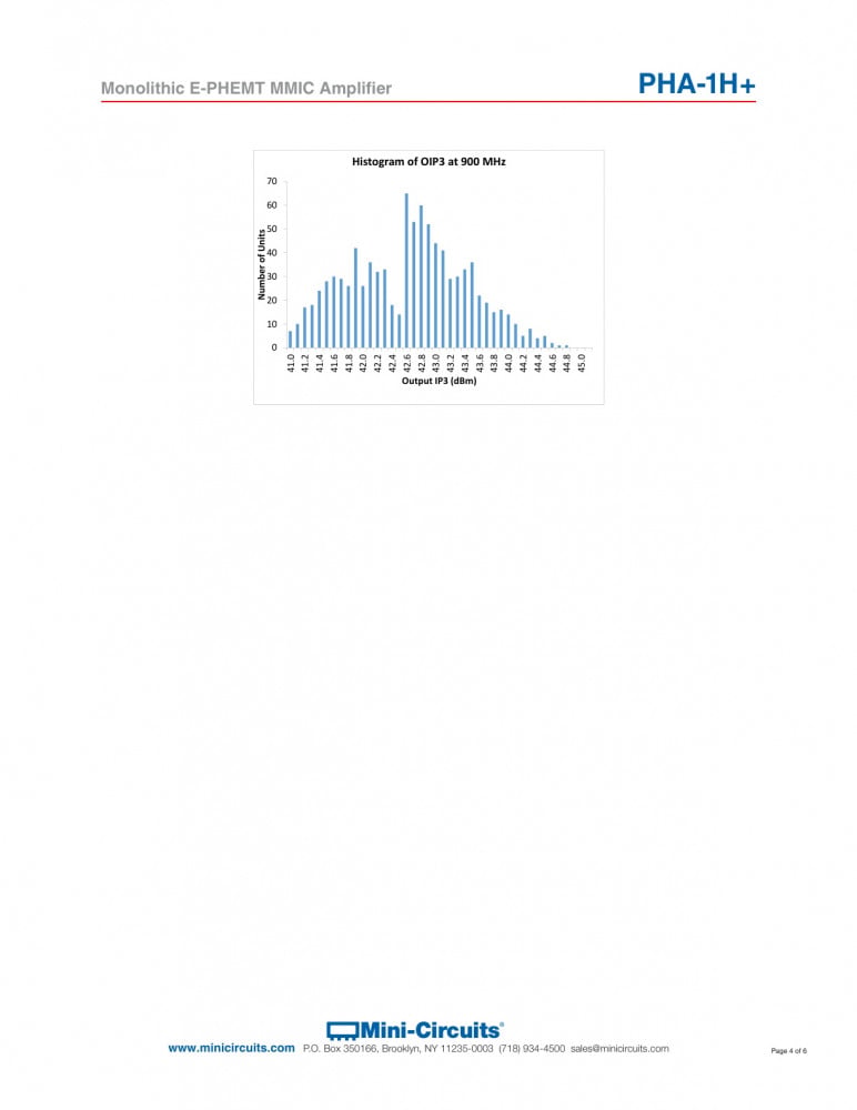 PHA-1H+ datasheet page 4