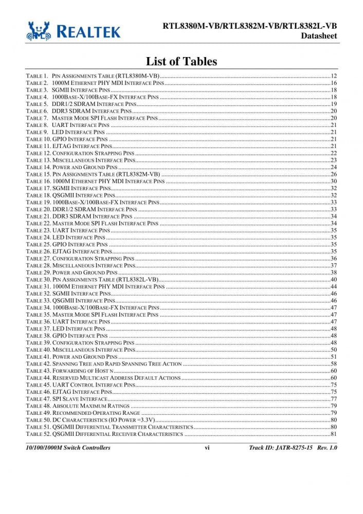 RTL8380M-VB-CG datasheet page 6