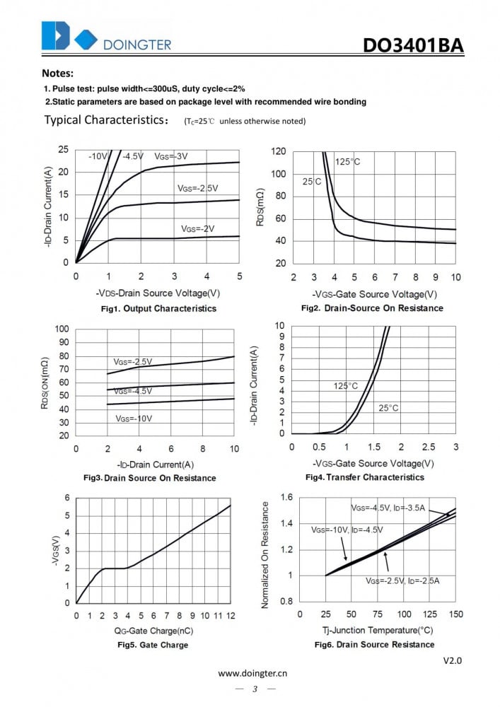 DO3401BA datasheet page 3