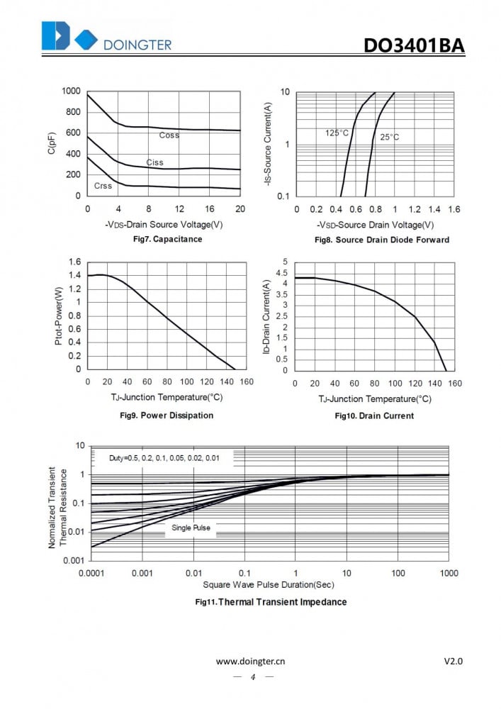DO3401BA datasheet page 4
