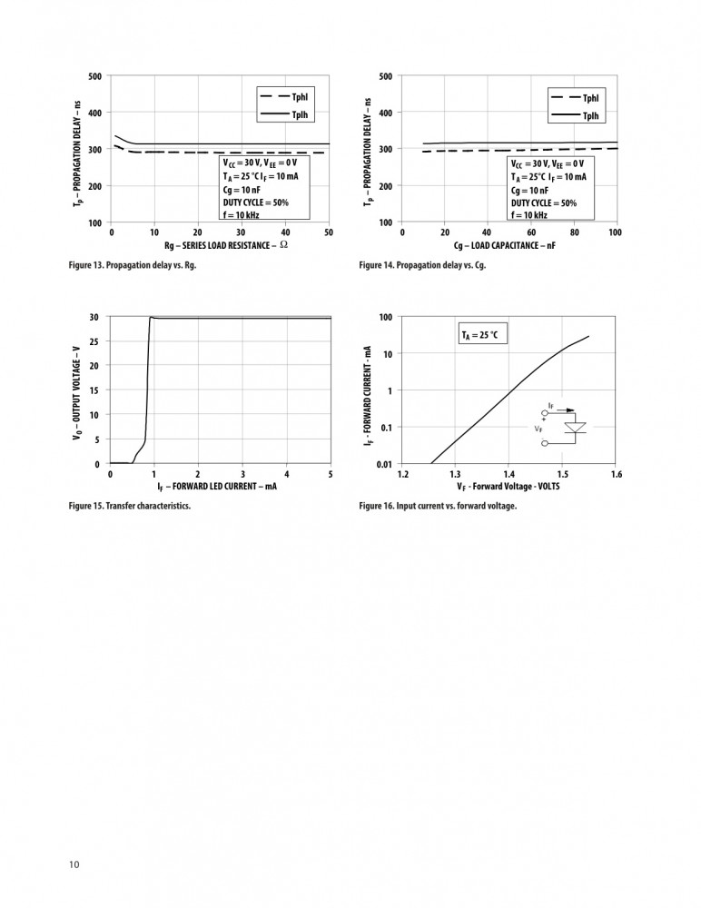 ACPL-312U-000E datasheet page 10