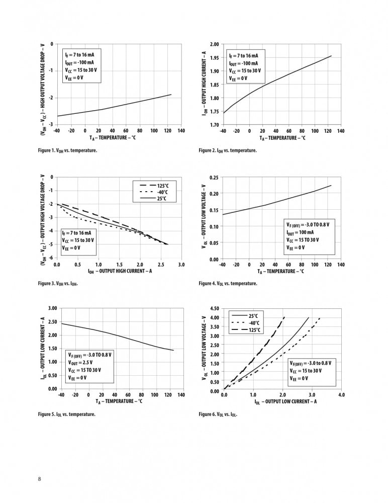 ACPL-312U-000E datasheet page 8