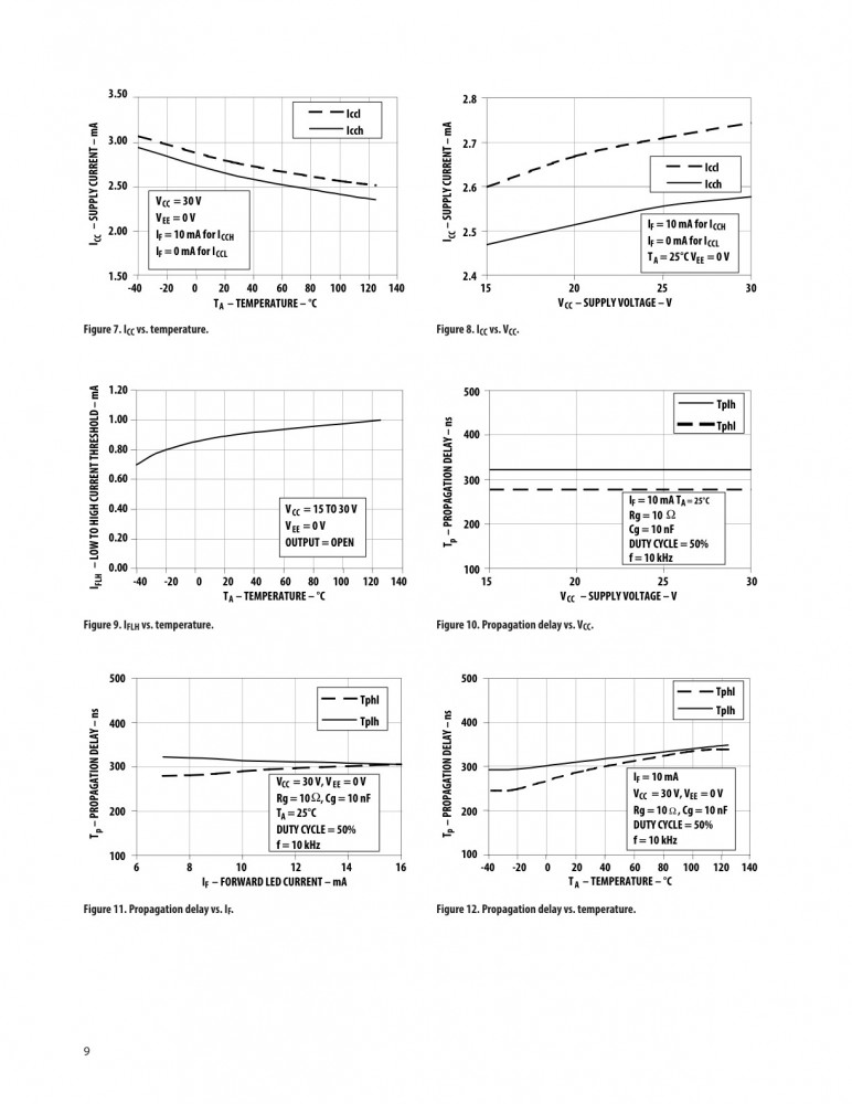 ACPL-312U-000E datasheet page 9