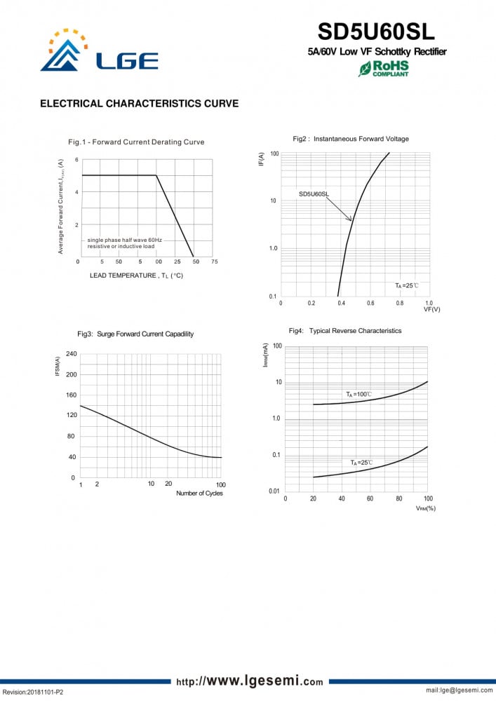 SD5U60SL datasheet page 3