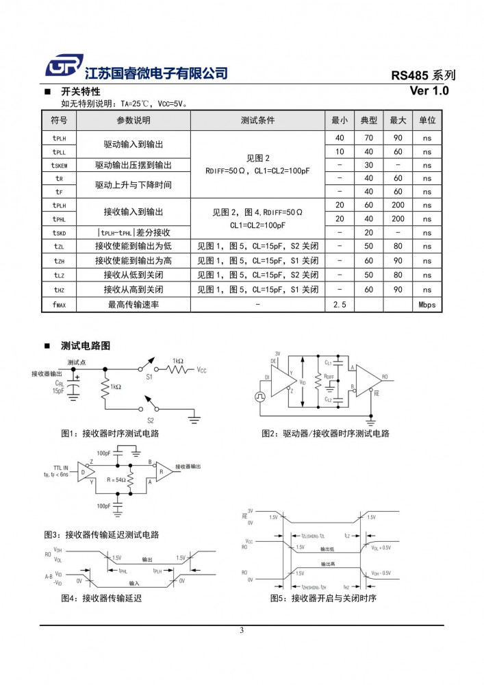 RS485 technical document page 3