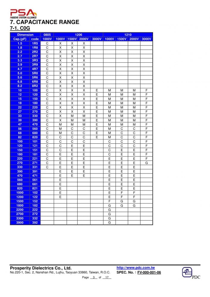 PSA FV series datasheet page 5