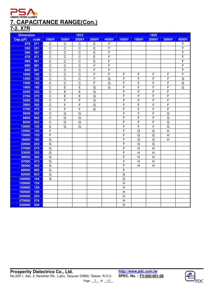PSA FV series datasheet page 9
