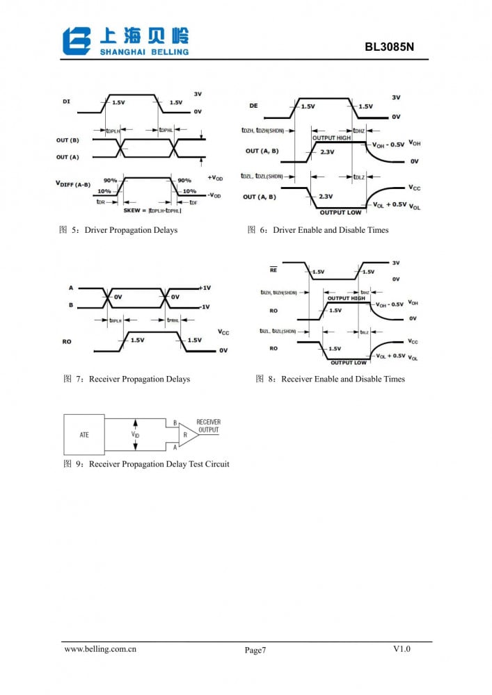 BL3085 datasheet page 7