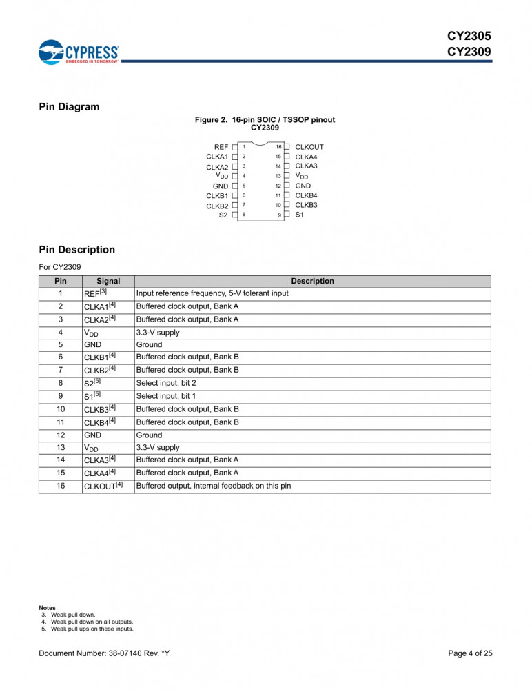 CY2309SXI-1H datasheet page 5