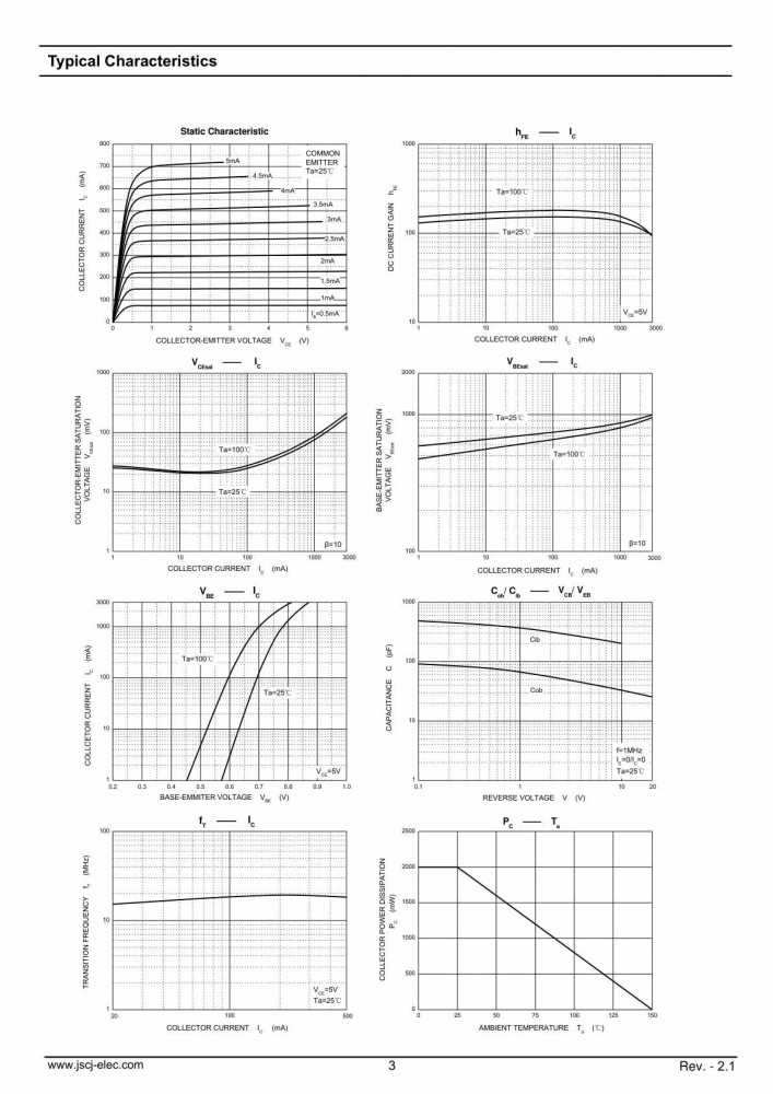 2SD2061 datasheet page 3