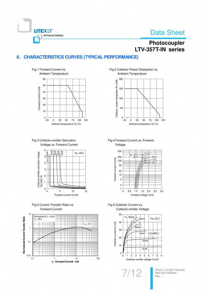 LTV-357T-C-IN datasheet page 7