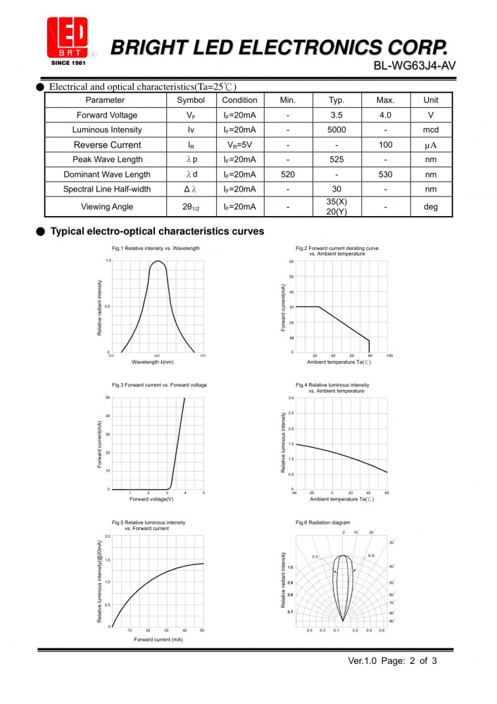 BL-WG63J4-AV datasheet page 2