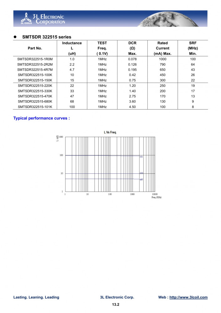 3L COILS SMTSDR datasheet page 3