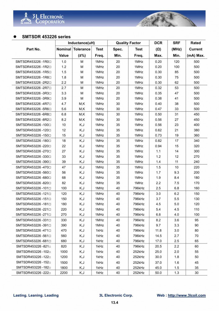 3L COILS SMTSDR datasheet page 5