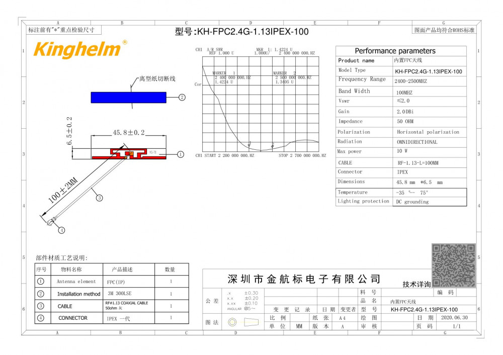 KH-FPC2.4G-1.13IPEX-100 technical document