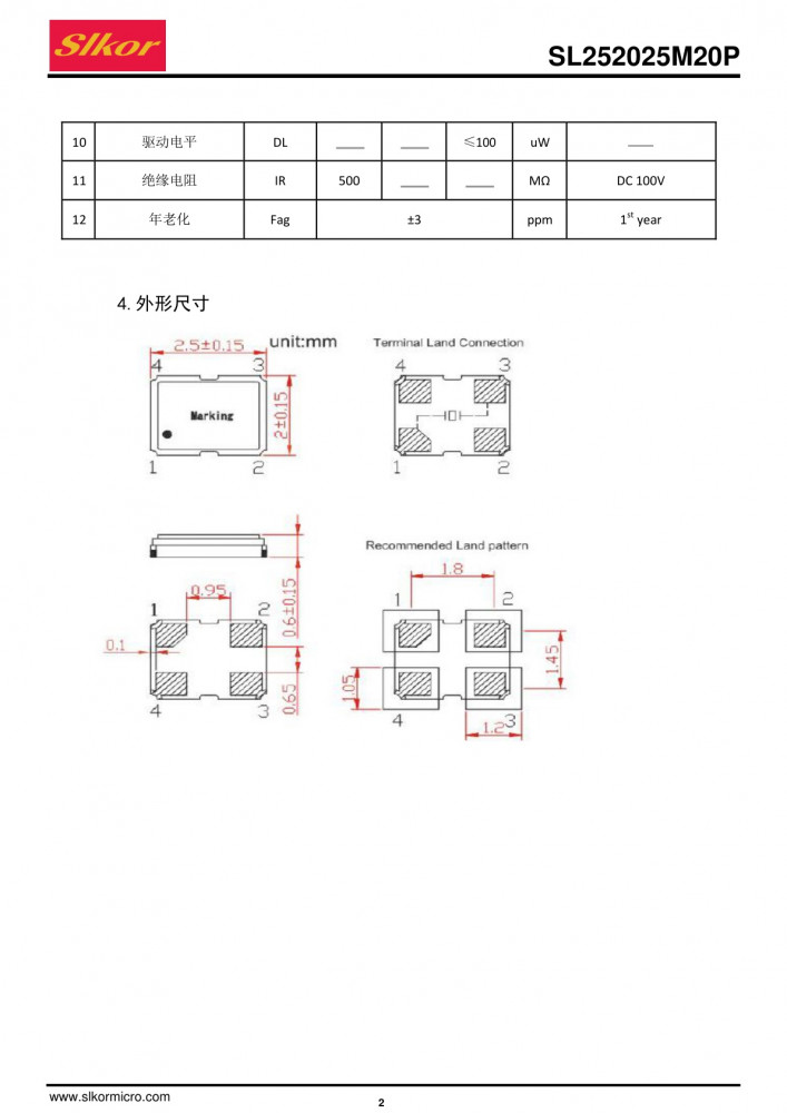 SL252025M20P datasheet page 2