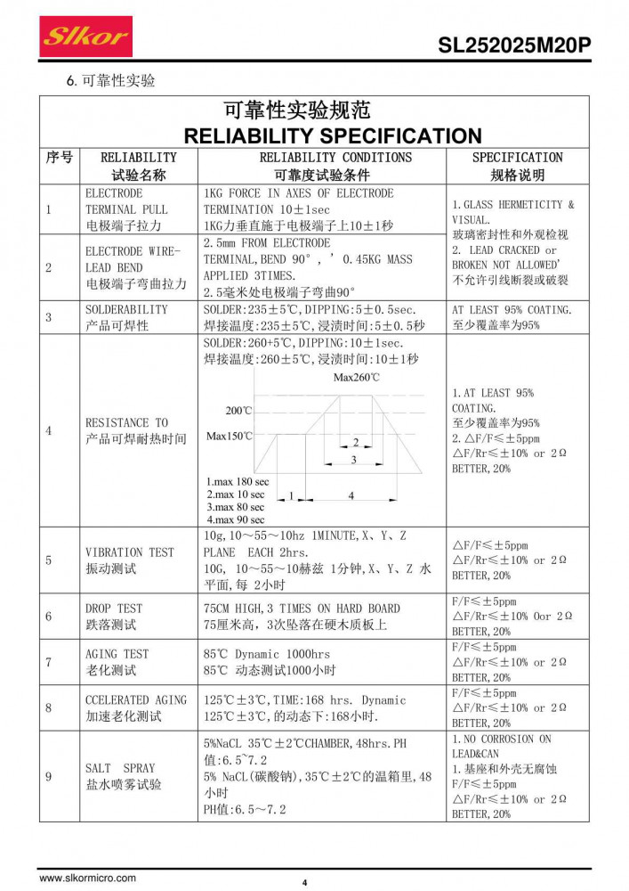 SL252025M20P datasheet page 4