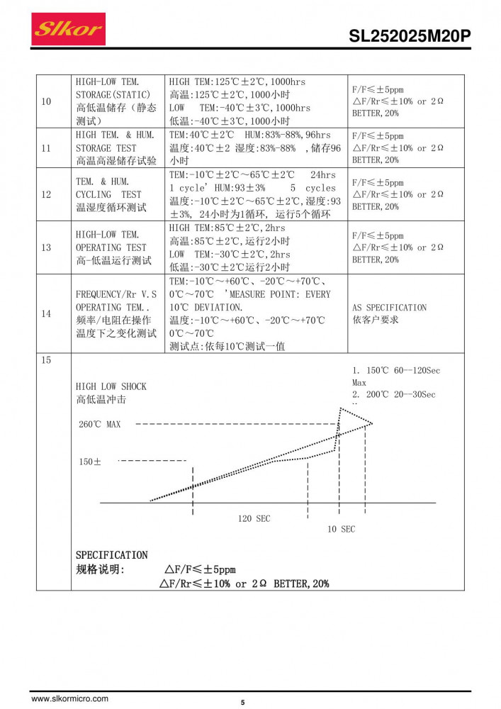 SL252025M20P datasheet page 5