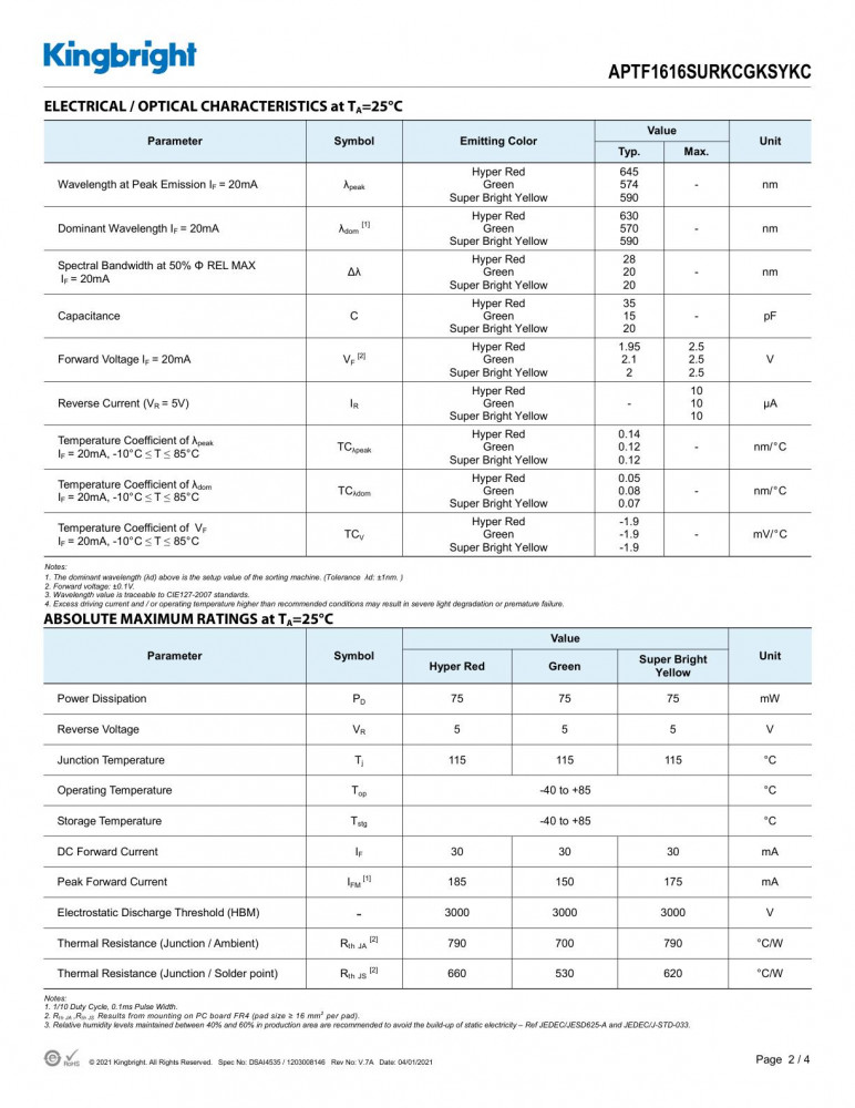 APTF1616SURKCGKSYKC datasheet page 2