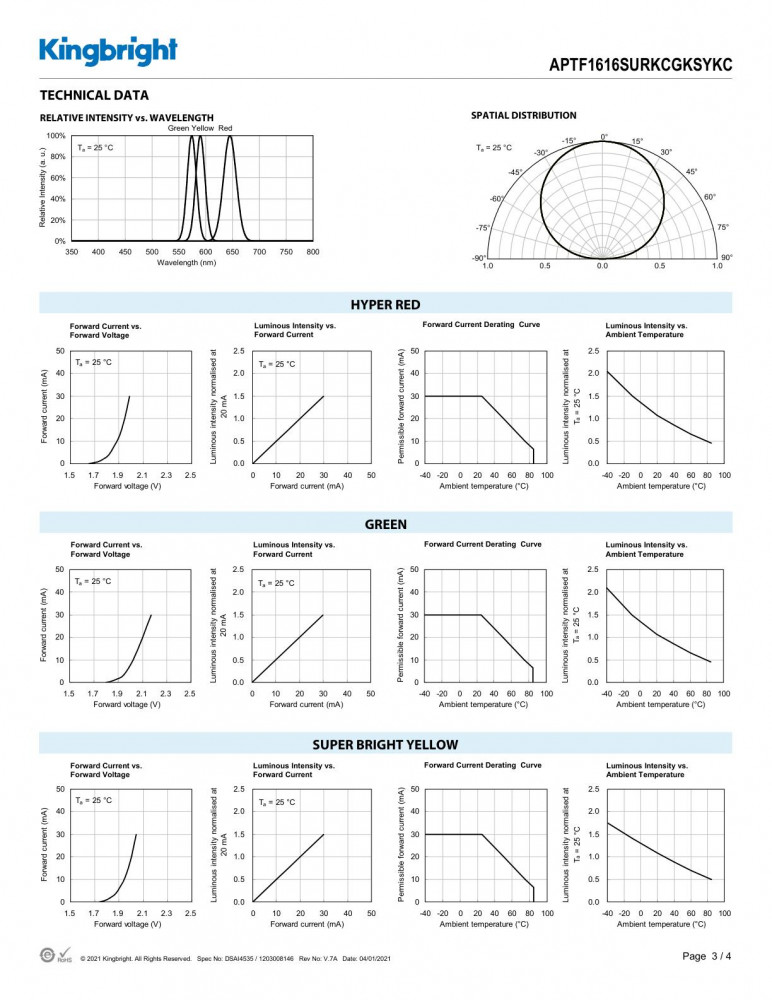 APTF1616SURKCGKSYKC datasheet page 3