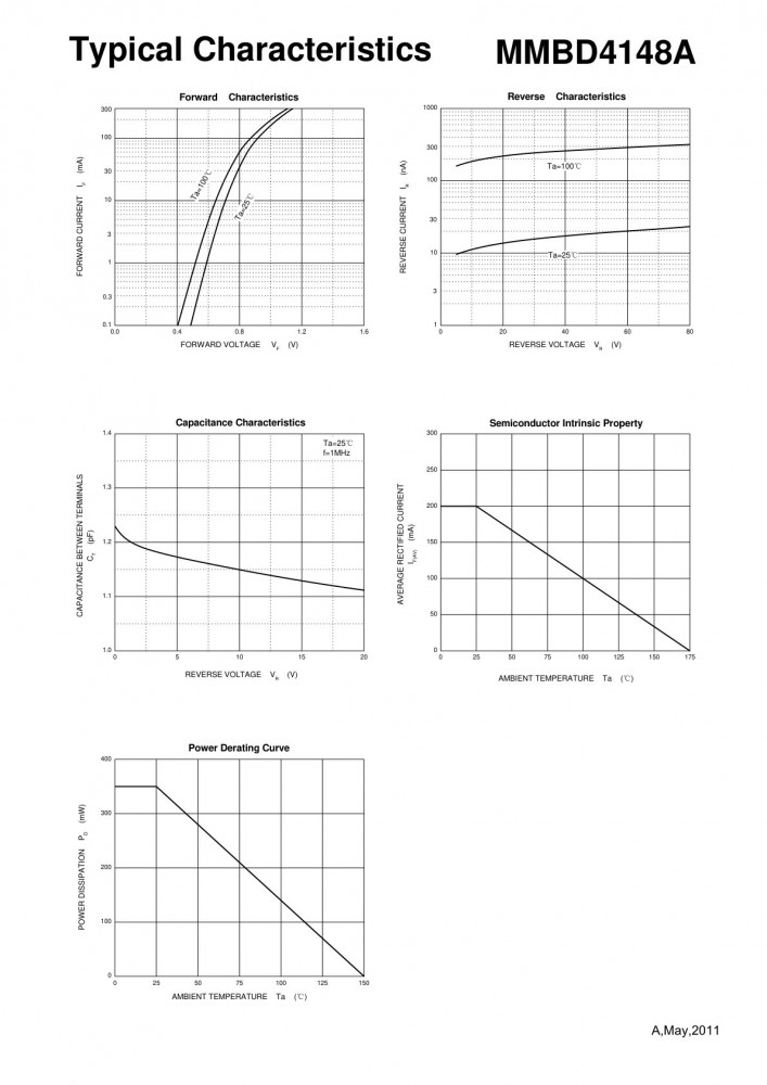 MMBD4148A datasheet page 2