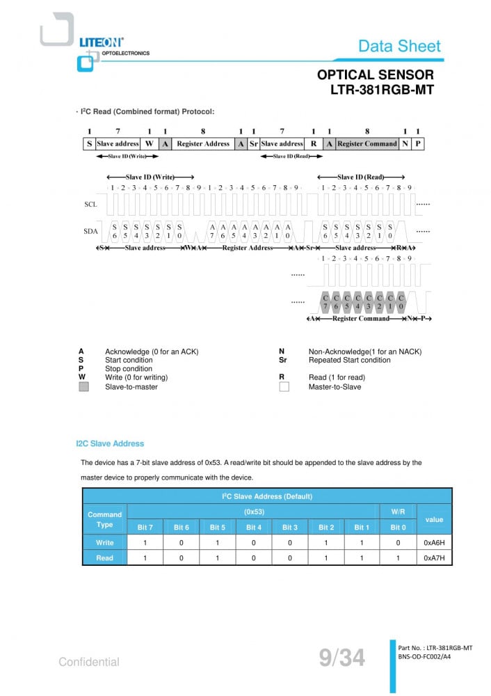 LTR-381RGB-MT datasheet page 10