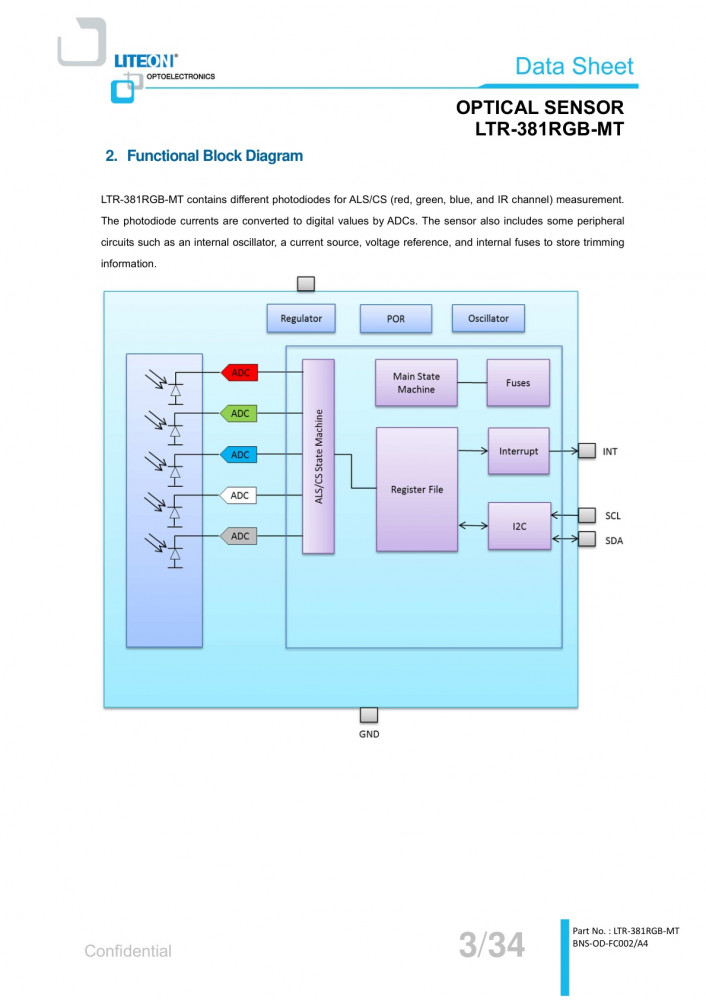 LTR-381RGB-MT datasheet page 4