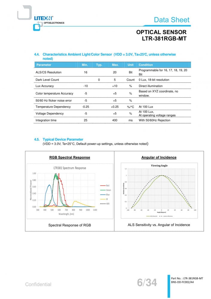 LTR-381RGB-MT datasheet page 7