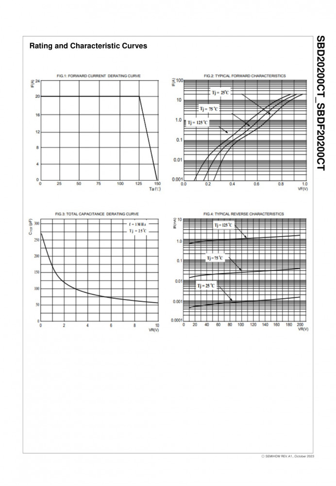 SBD20200CT datasheet page 2