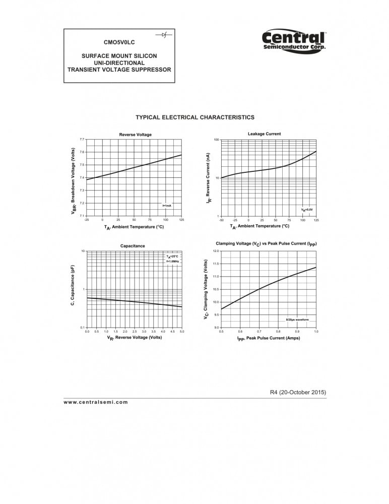 CMO5V0LC TR PBFREE datasheet page 3
