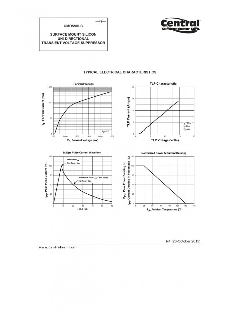 CMO5V0LC TR PBFREE datasheet page 4