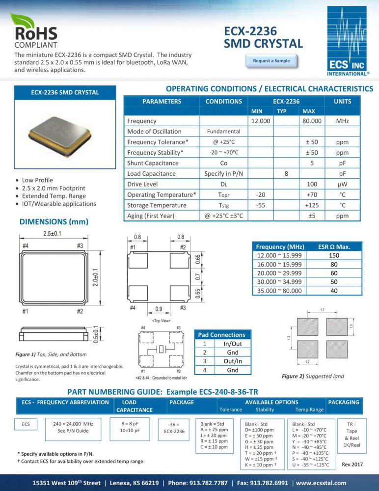 ECS ECX-2236 crystal datasheet page 1