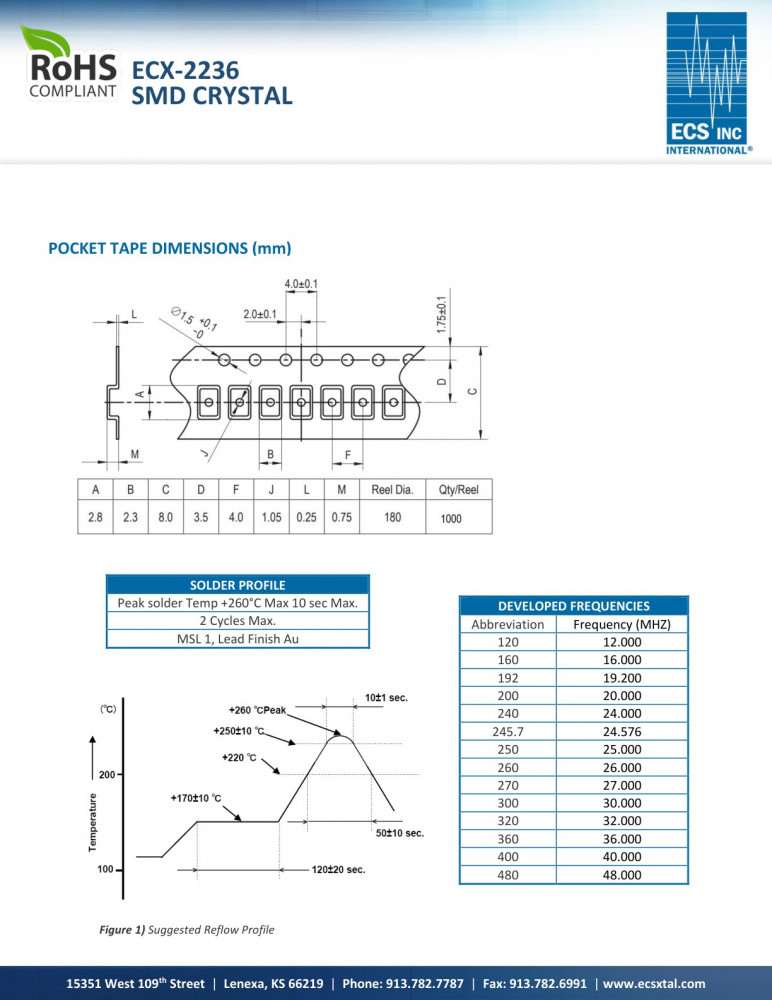 ECS ECX-2236 crystal datasheet page 2