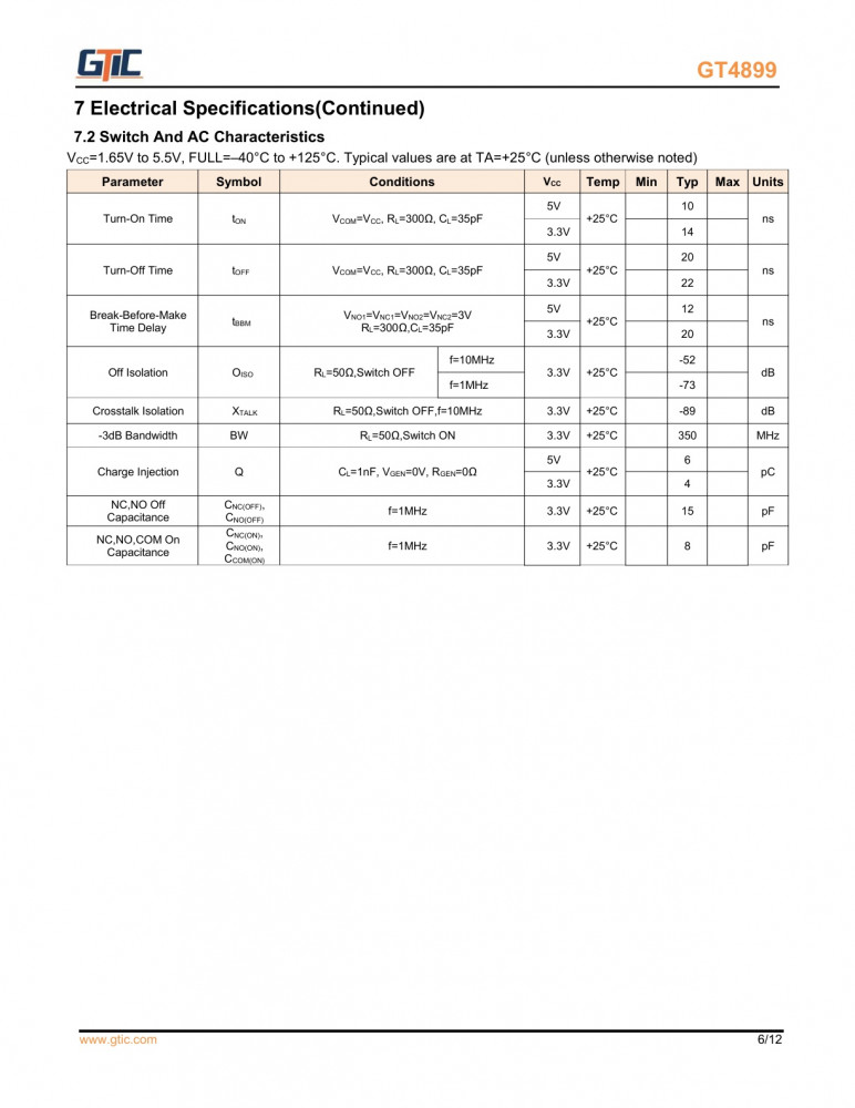 GT4899 datasheet page 7