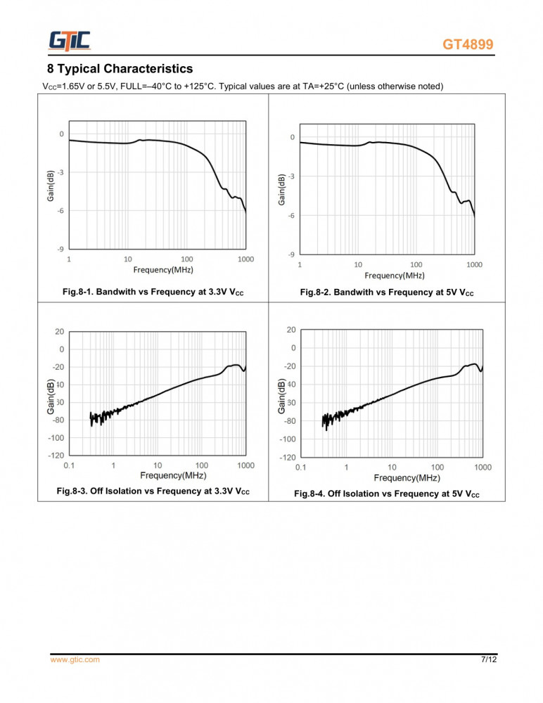 GT4899 datasheet page 8