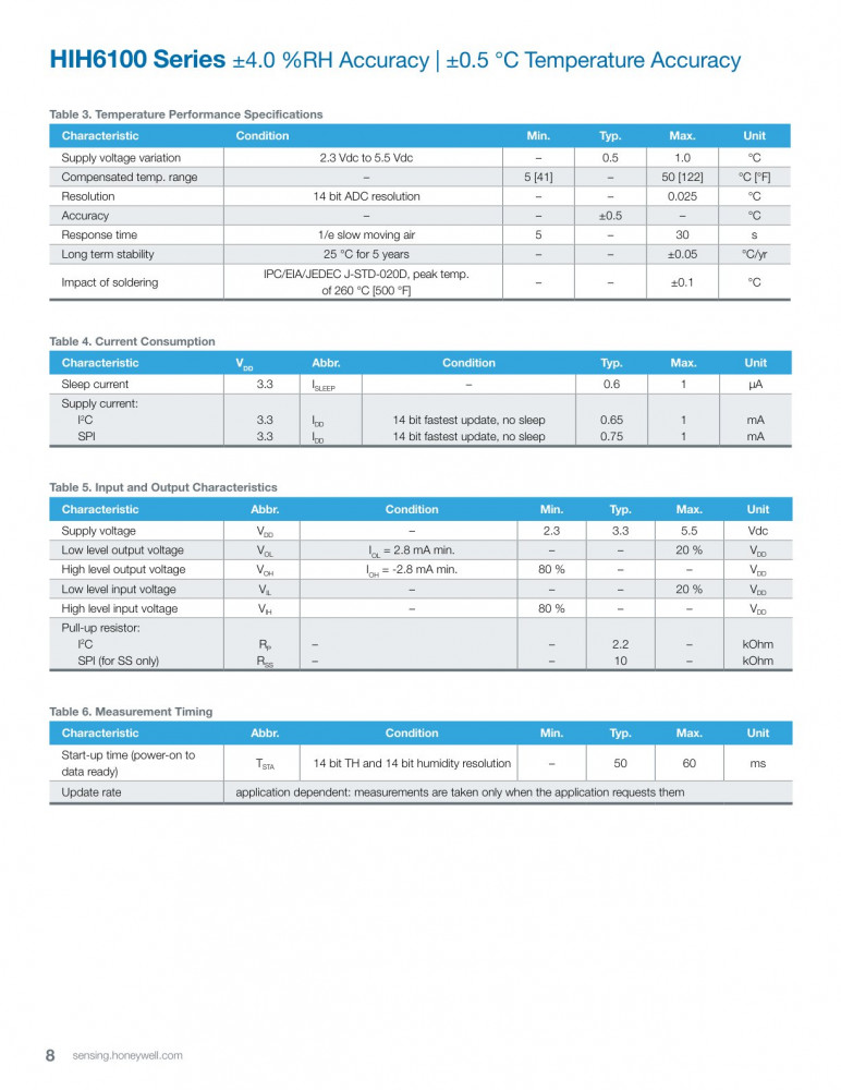 HIH6131 datasheet page 8