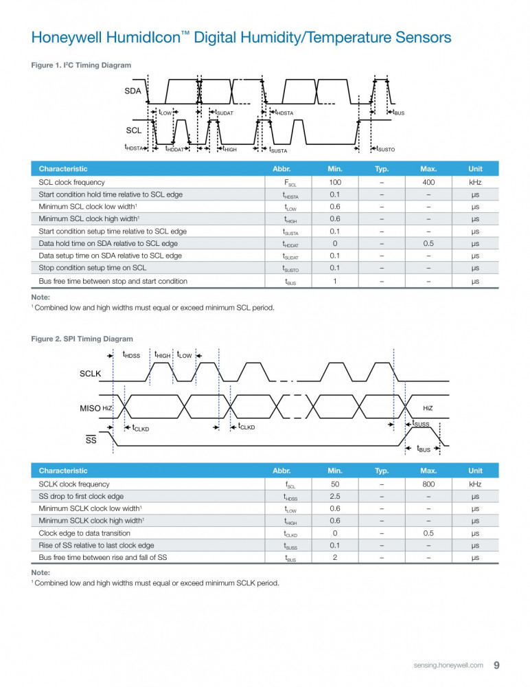 HIH6131 datasheet page 9