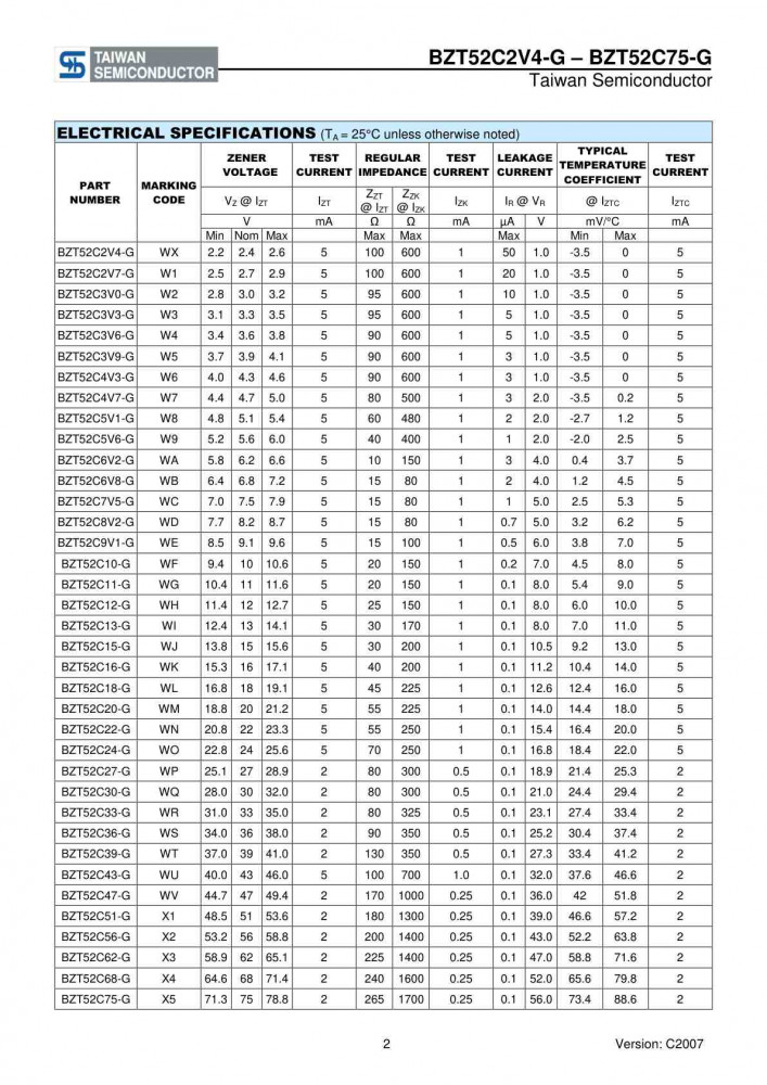 BZT52C30-G datasheet page 2
