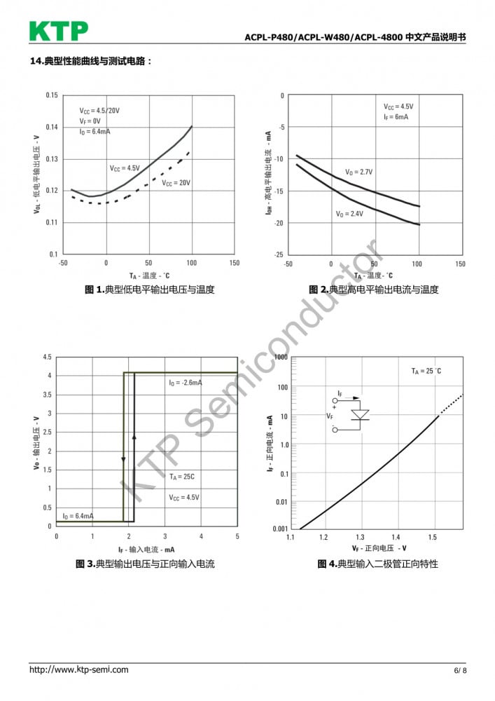 ACPL-P480 datasheet page 6