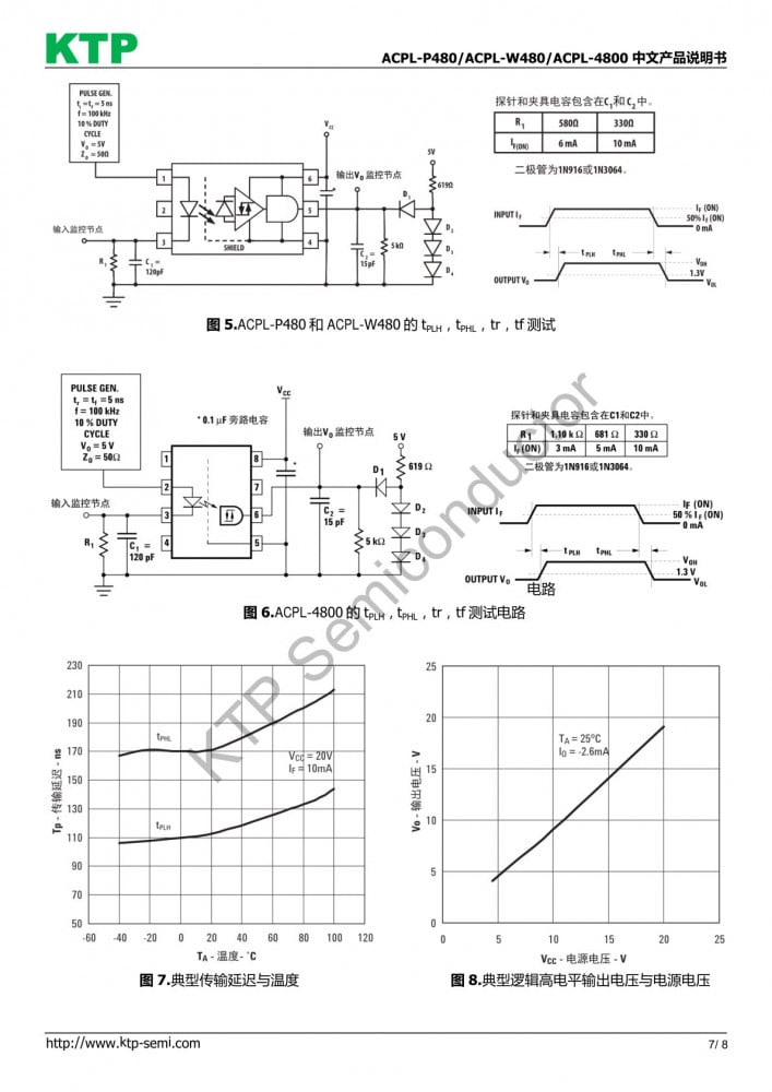 ACPL-P480 datasheet page 7