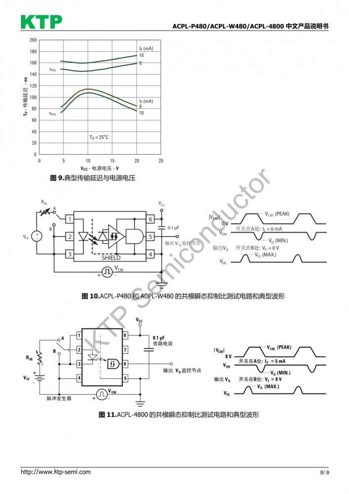 ACPL-P480 datasheet page 8