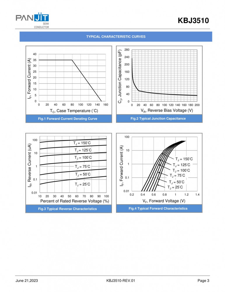 PANJIT KBJ3510 datasheet page 3