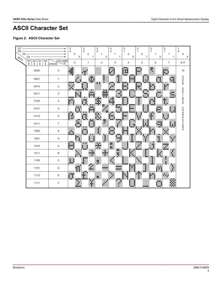 HDSP-2530 datasheet page 4