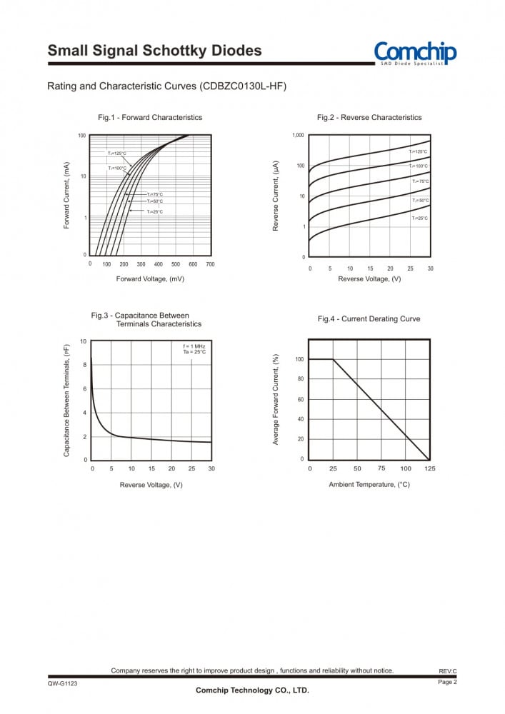 CDBZC0130L-HF datasheet page 2
