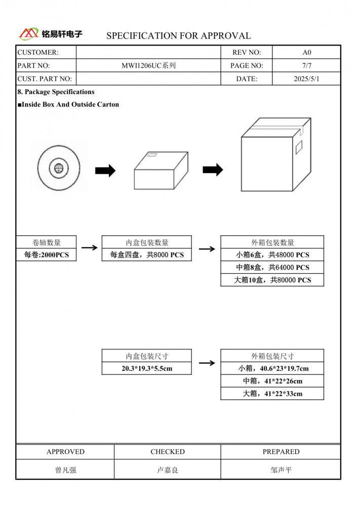 MYX specification approval document page 8