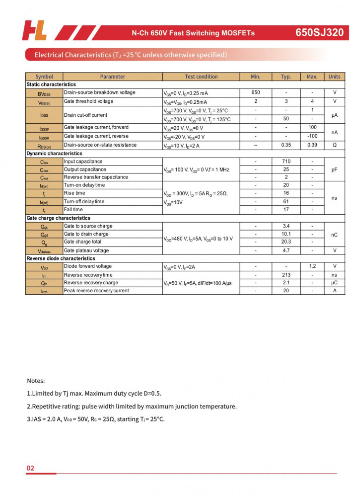 650SJ320 datasheet page 2
