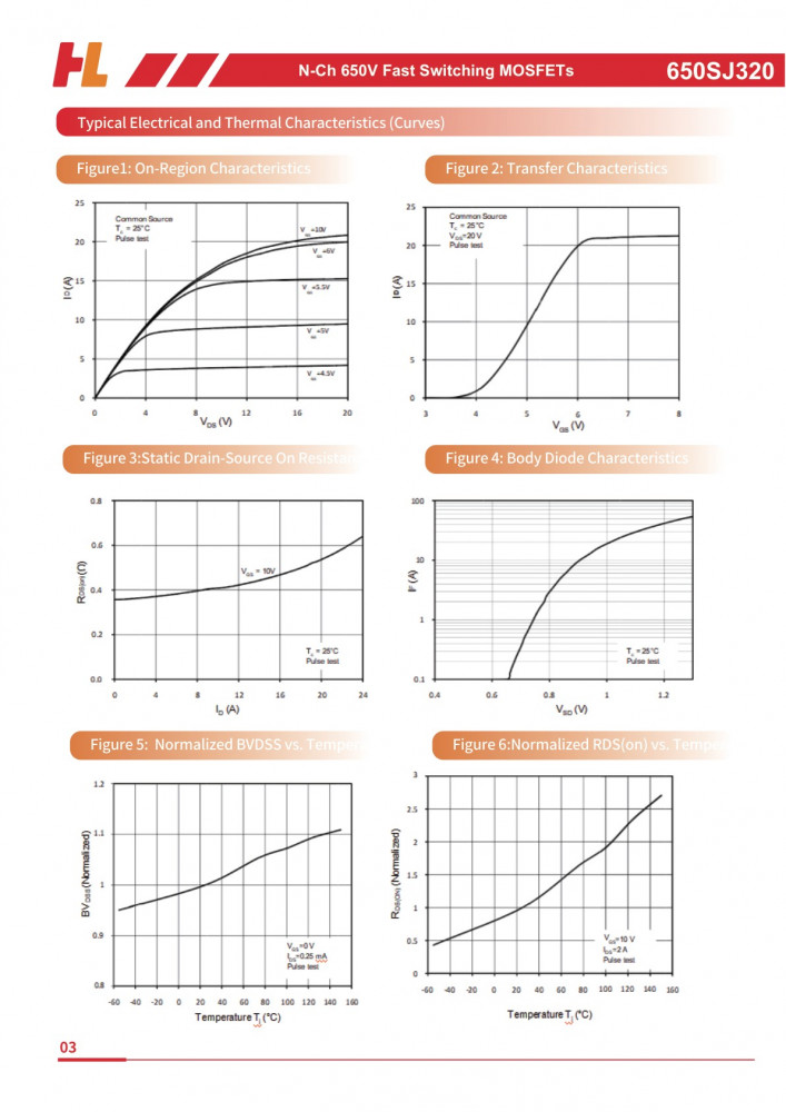 650SJ320 datasheet page 3