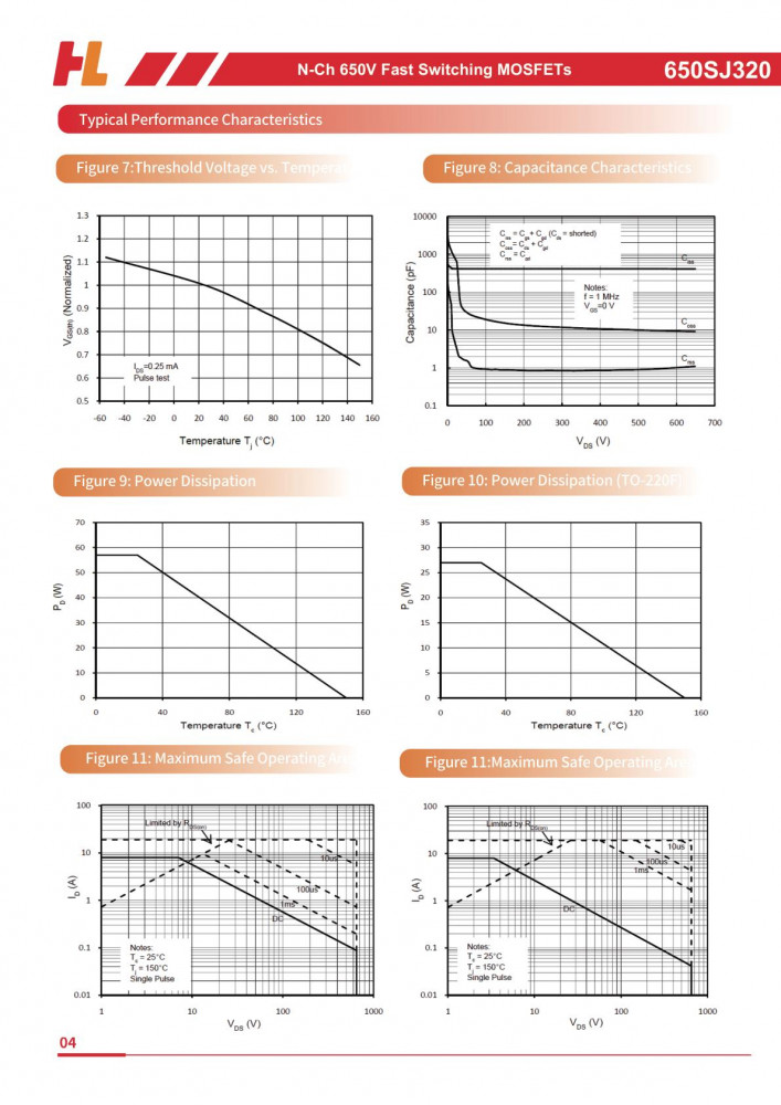650SJ320 datasheet page 4