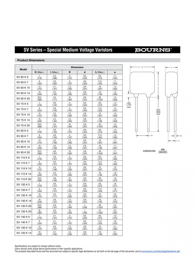 BOURNS SV series datasheet page 5