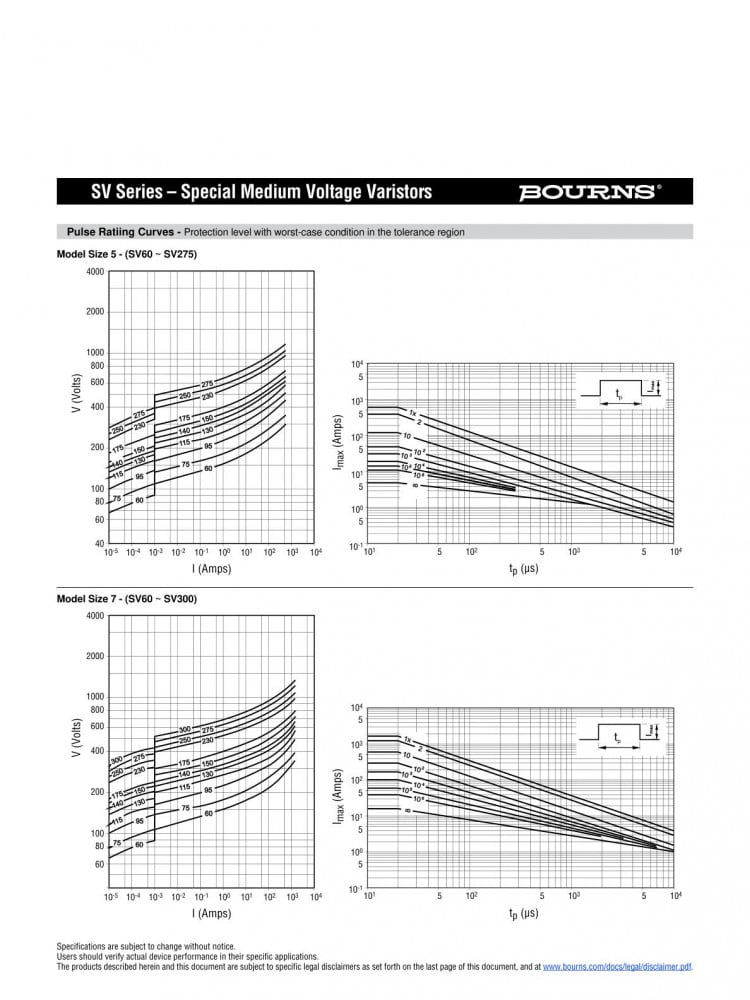 BOURNS SV series datasheet page 9